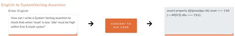 Enhancing Assertion Based Verification With Agnisys Eda Tools