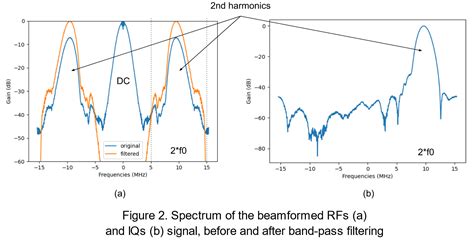 Filtered Delay Multiply And Sum Algorithm — Ultraspy Alpha 000