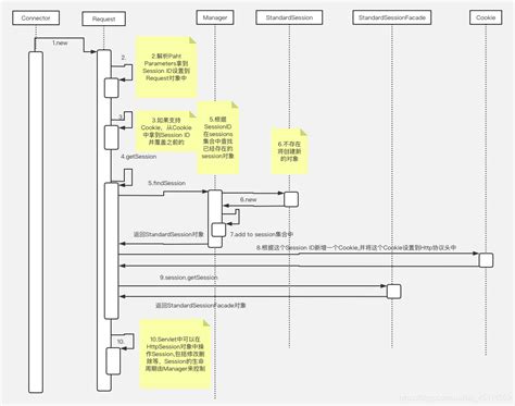 Python爬虫必须掌握的概念Cookie和Session CTO COM
