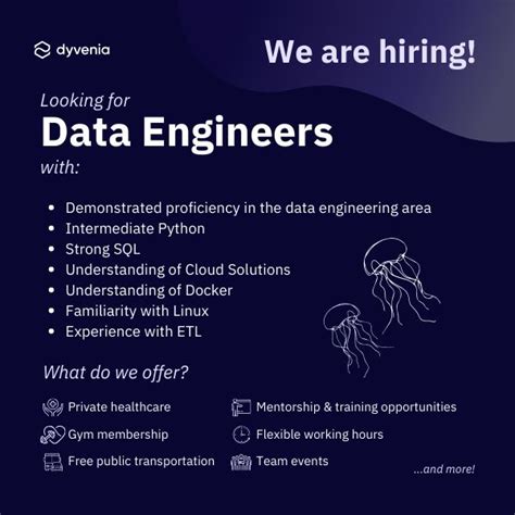 Dyvenia On Linkedin Dataengineering Dataengineer Datacareer