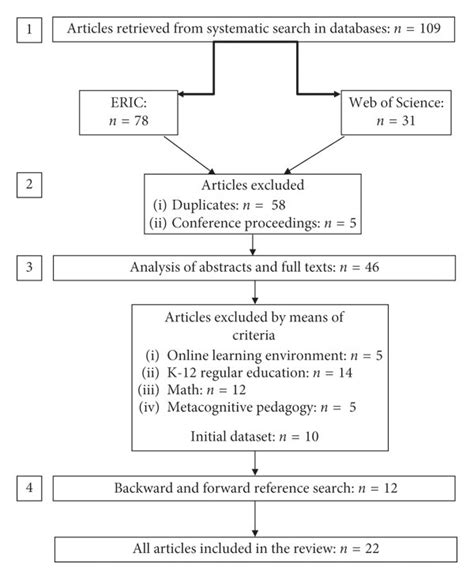 overview of the search procedure download scientific diagram