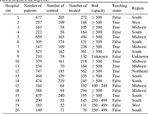 Table 3 From A Tree Based Model Averaging Approach For Personalized