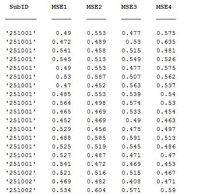 Merge Intersecting Two Tables With One Common Row Elements In Matlab Stack Overflow