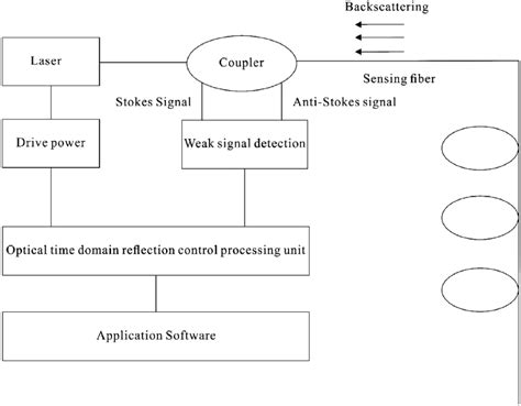 Flow Chart Of The Working Principle Of The Implementation Optic Nature