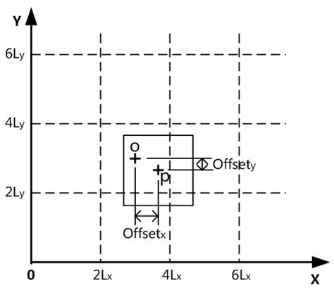 An Enhanced Version Of Mddb Gc Algorithm Multi Density Dbscan Based On
