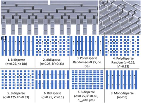 Experimental Design Using Microfluidic Multicapillary Systems A
