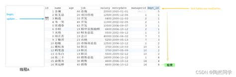MySQL一文带你搞懂MySQL中的各种锁 腾讯云开发者社区 腾讯云