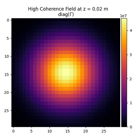 Spatial Coherence — Torchoptics