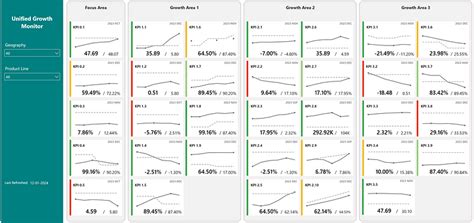 Automated Data Refresh Validation In Power Bi — Building A Simple Data