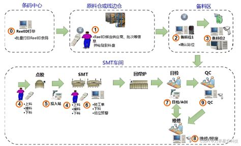 Java Smt智能车间mes系统的实施方案 个人文章 Segmentfault 思否