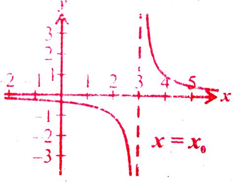 Complete Solutions To Solution To Exercise 95 Of Chapter Differential