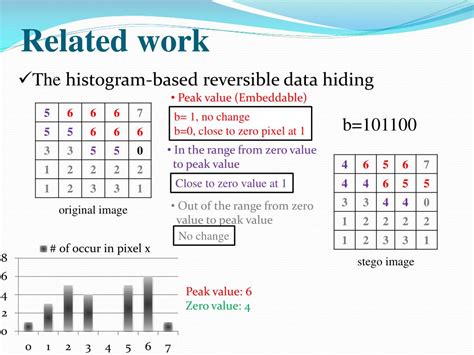 Ppt Reversible Image Hiding Scheme Using Predictive Coding And