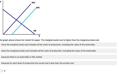 Solved MSC MPC Po Pi P Ps MB Consider The Graph Above The Chegg Com