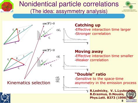 Momentum Correlations Ppt Download