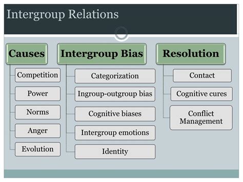 Ppt 14 Intergroup Relations Powerpoint Presentation Free Download Id2260437