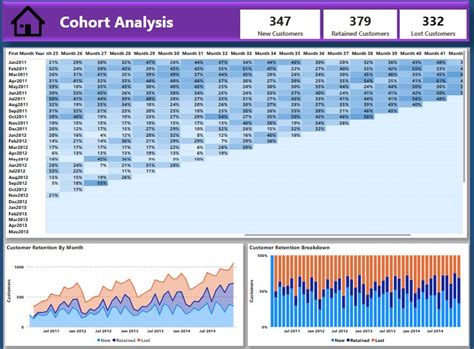 Powerbi Powerbideveloper Powerbidesktop Powerbiservice
