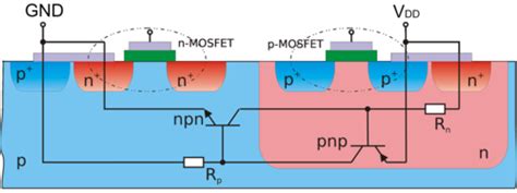 Vlsi Final Exam Flashcards Quizlet