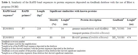 Scielo Brasil Limited Vegetative Compatibility As A Cause Of