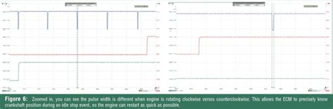 gears magazine advanced speed sensors part 2