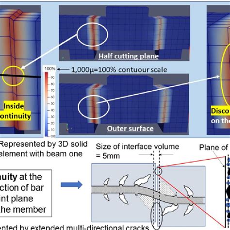 Local Nodal Displacement Of Solid Beam And Joint Areas With The