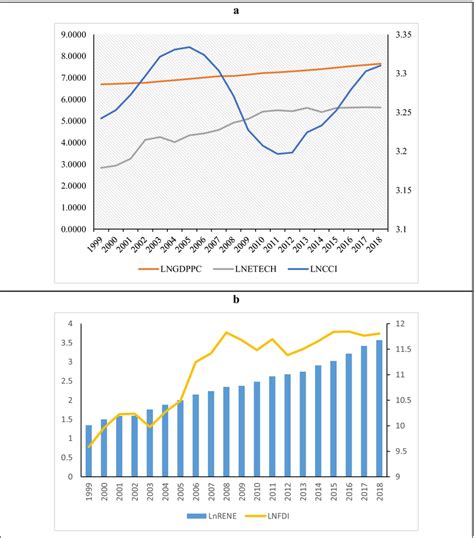 Graphical Representation Of The Variables Download Scientific Diagram