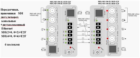 трансиверы sdi двухканальные 1 1 с поддержкой 100 / 1000 ethernet и без ...