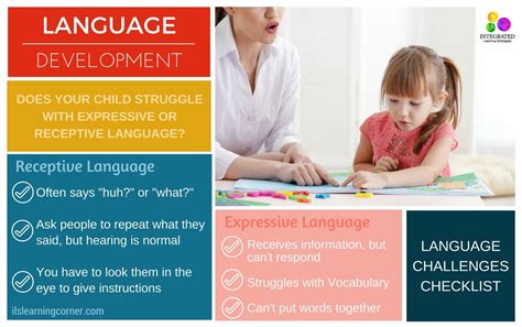 How To Discover Receptive And Expressive Language Challenges In My