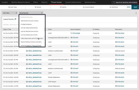 How To Do Threat Hunting With Falcon Identity Protection Crowdstrike