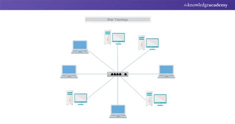 Star Topology Definition Working And Applications Explained