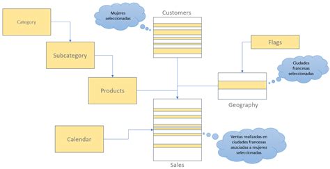 Filtrando El Modelo De Datos Interactive Chaos