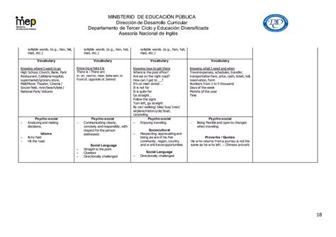 7th Grade Scope And Sequence Englishpost Org DOCX