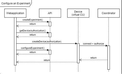 About Crosslab Architecture