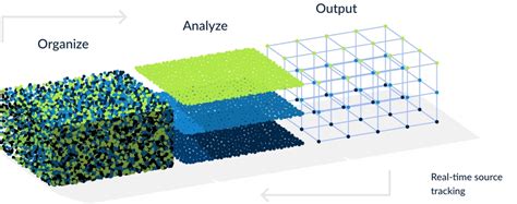 Ai Powered Data Solutions Biostrand
