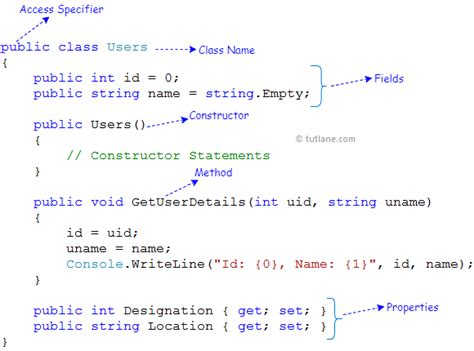 C Classes And Objects With Examples Tutlane