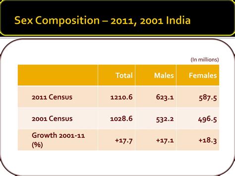 ppt primary census abstract powerpoint presentation free download id 6750170