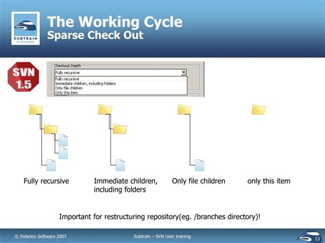Ppt Subversion An Introduction Powerpoint Presentation Free