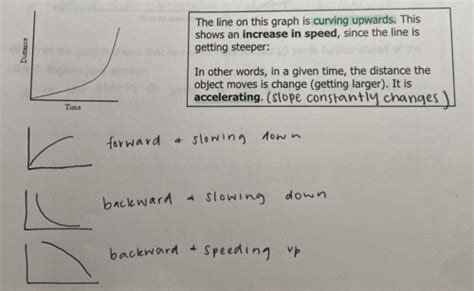 Physics Unit 1 Kinematics Test Flashcards Quizlet