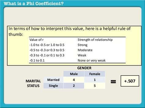 What Is A Phi Coefficient