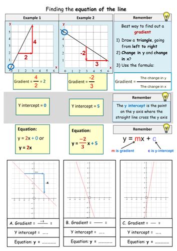 Graphing Linear Equations Worksheet Artofit