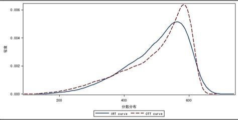 Stata画折线图 千图网 Stata画折线图 千图网