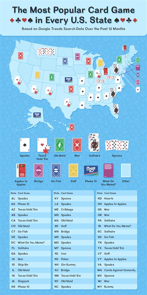 Most Popular Card Games In The Usa Rmapporn