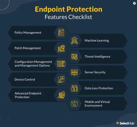 Endpoint Security Requirements And Features Checklist Endpoint Security Requirements And Features Checklist