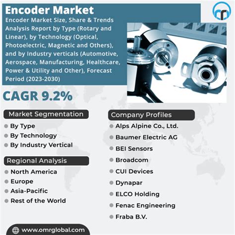 Encoder Market GIF Encoder Market Discover Share GIFs