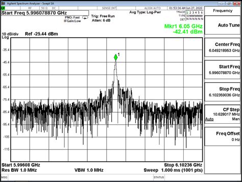 Measured Output Spectrum Of The Pll At F 0 6605 Ghz Uncalibrated