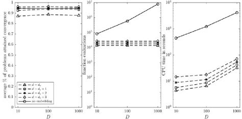 Figure 7 From A Dimensionality Reduction Technique For Unconstrained