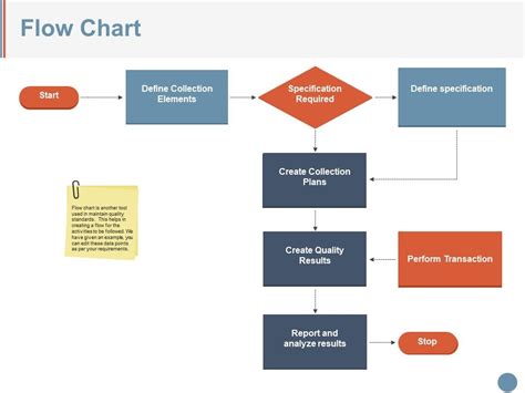 flow chart ppt presentation examples powerpoint presentation designs