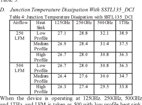 Table 1 From Simulation Of Voltage Based Efficient Fire Sensor On Fpga Using Sstl Io Standards