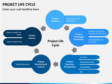 Project Life Cycle Template