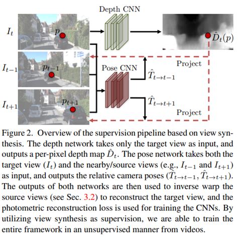 Research Guide For Depth Estimation With Deep Learning Kdnuggets
