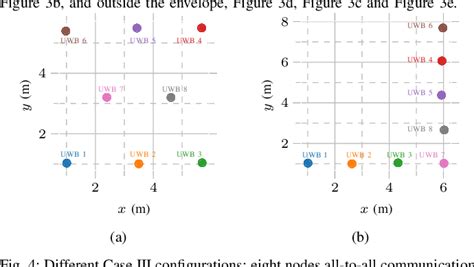 Benchmarking UWB Based Infrastructure Free Positioning And Multi Robot